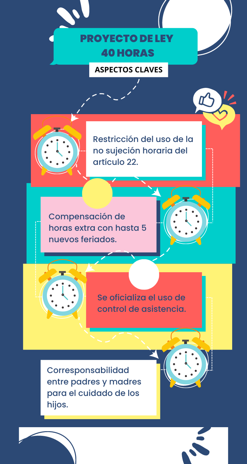 ¿Cuándo empieza a regir la jornada de 40 horas laborales en Chile?